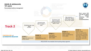 Treatment strategies for asthma .pptx