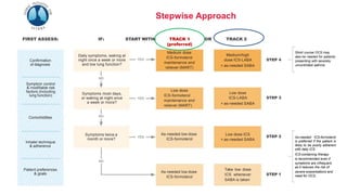 Treatment strategies for asthma .pptx