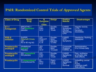 Treatment strategies for pulmonary hypertension | PPT