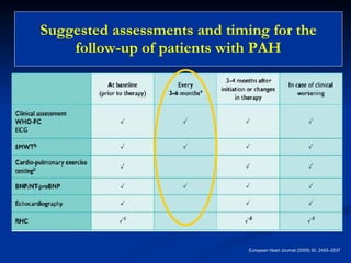 Treatment strategies for pulmonary hypertension | PPT