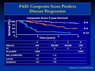 Treatment strategies for pulmonary hypertension | PPT