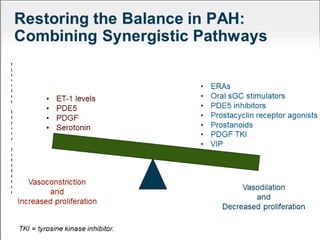 Treatment strategies in pht | PPTX | Lung and Respiratory Health ...
