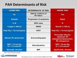 Treatment strategies in pht | PPTX | Lung and Respiratory Health | Diseases and Conditions