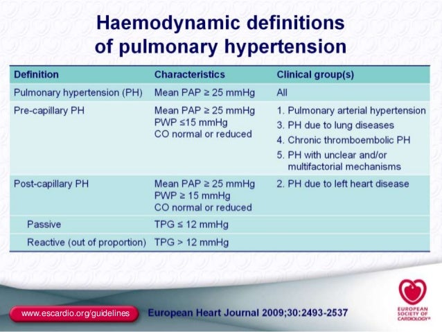 Treatment strategies in pht
