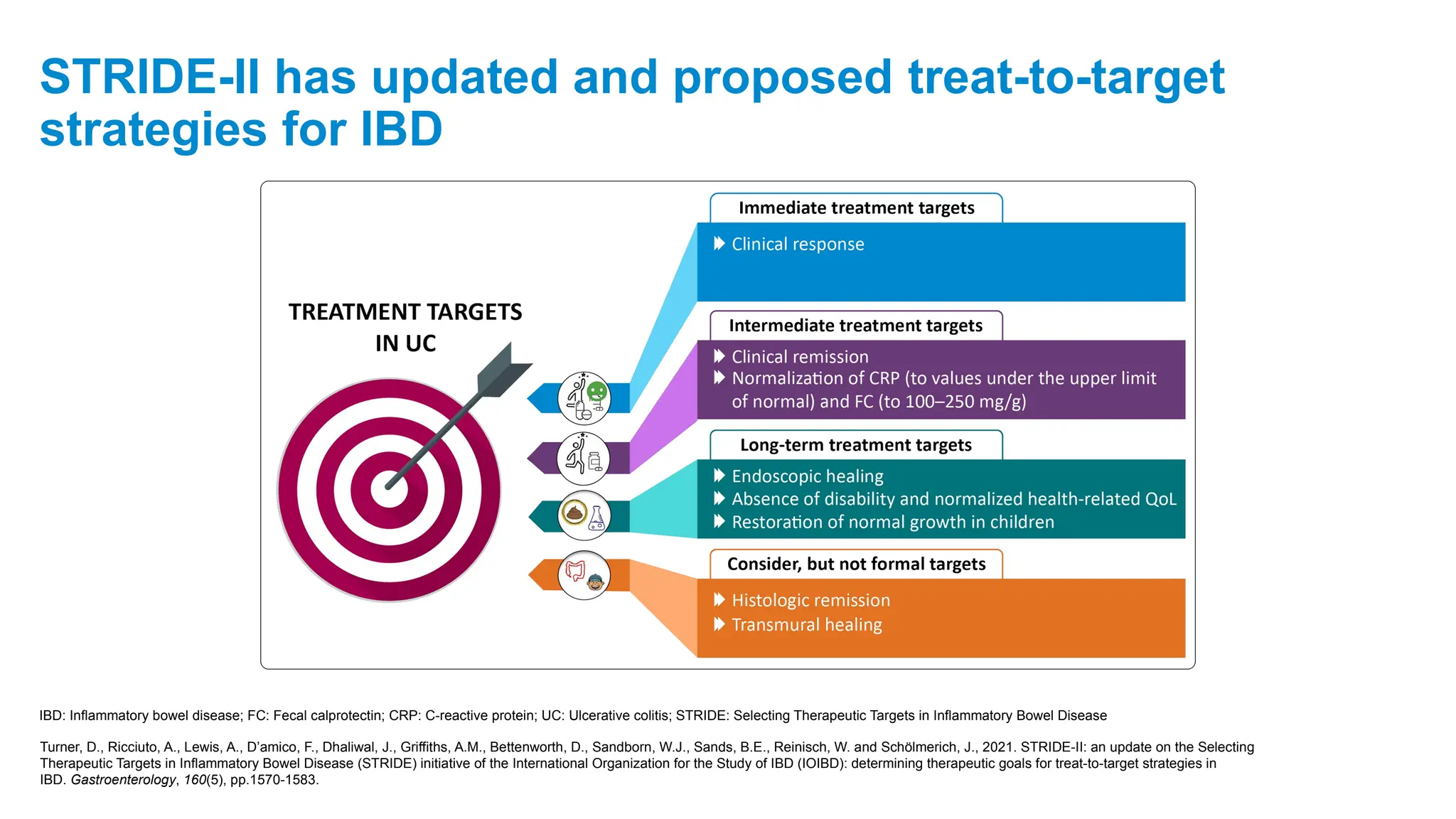Treat to Target approach to Ulcerative Colitis Treatment_v2.pptx