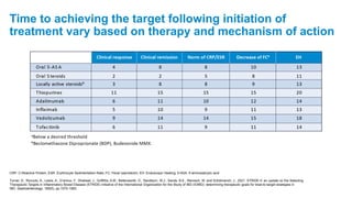 Treat to Target approach to Ulcerative Colitis Treatment_v2.pptx