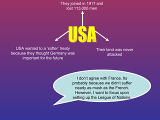 Treaty of Versailles | PPT