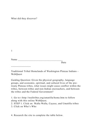 Treaty of Point Elliott,1855 ProCon Chart Name ___________.docx