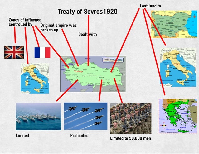 Treatyofsevres | PDF