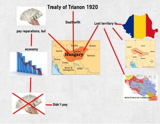 Treaty of trianon | PDF
