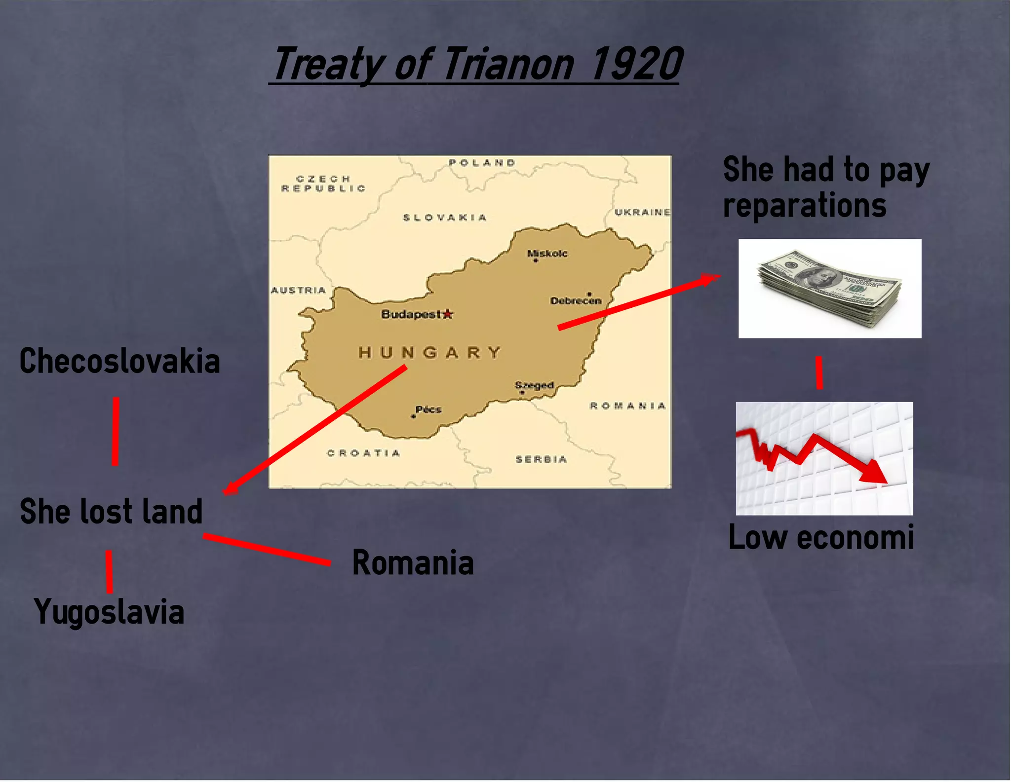 Treaty of Trianon 1920 | PDF