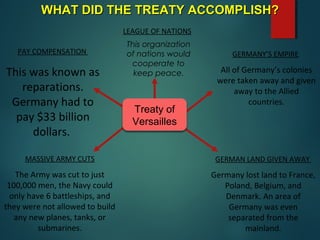Treaty of versaille and great depression | PPT | Business | Business ...