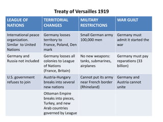 Treaty of versailles 1919 | PPTX | Death, Injury, or Military Conflict ...