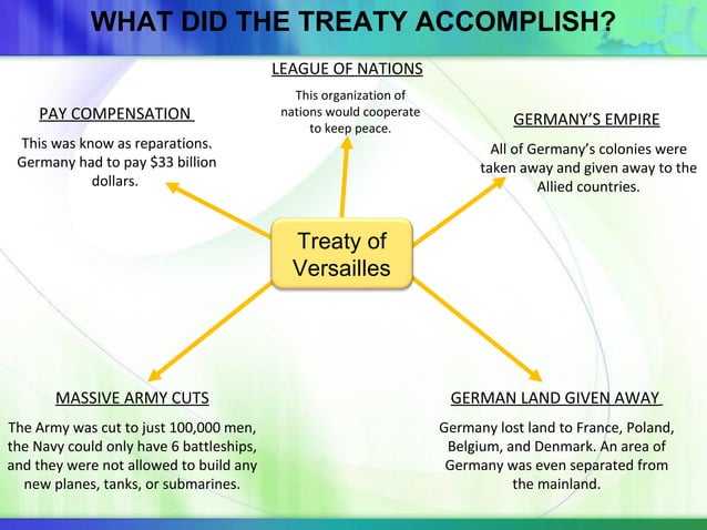 Treaty of Versailles and World Depression | PPT