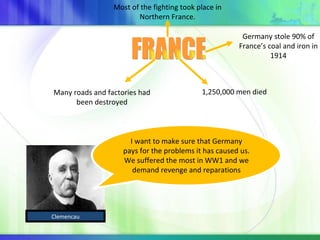 Treaty of Versailles and World Depression | PPT