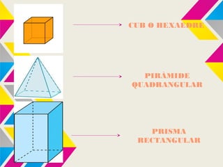 Treballem els poliedres | PPT