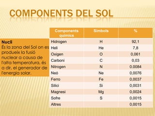 La Energia solar | PPTX