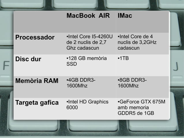 Informàtica w/Alejandro Giménez | PPT