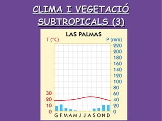 Paisatge subtropical | ODP