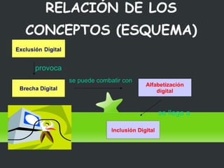 Treball tic power point | PDF