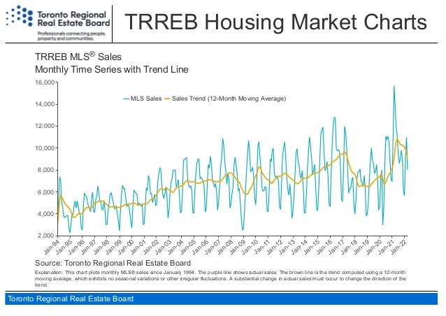 TREB Housing Market Charts April 2022.pdf