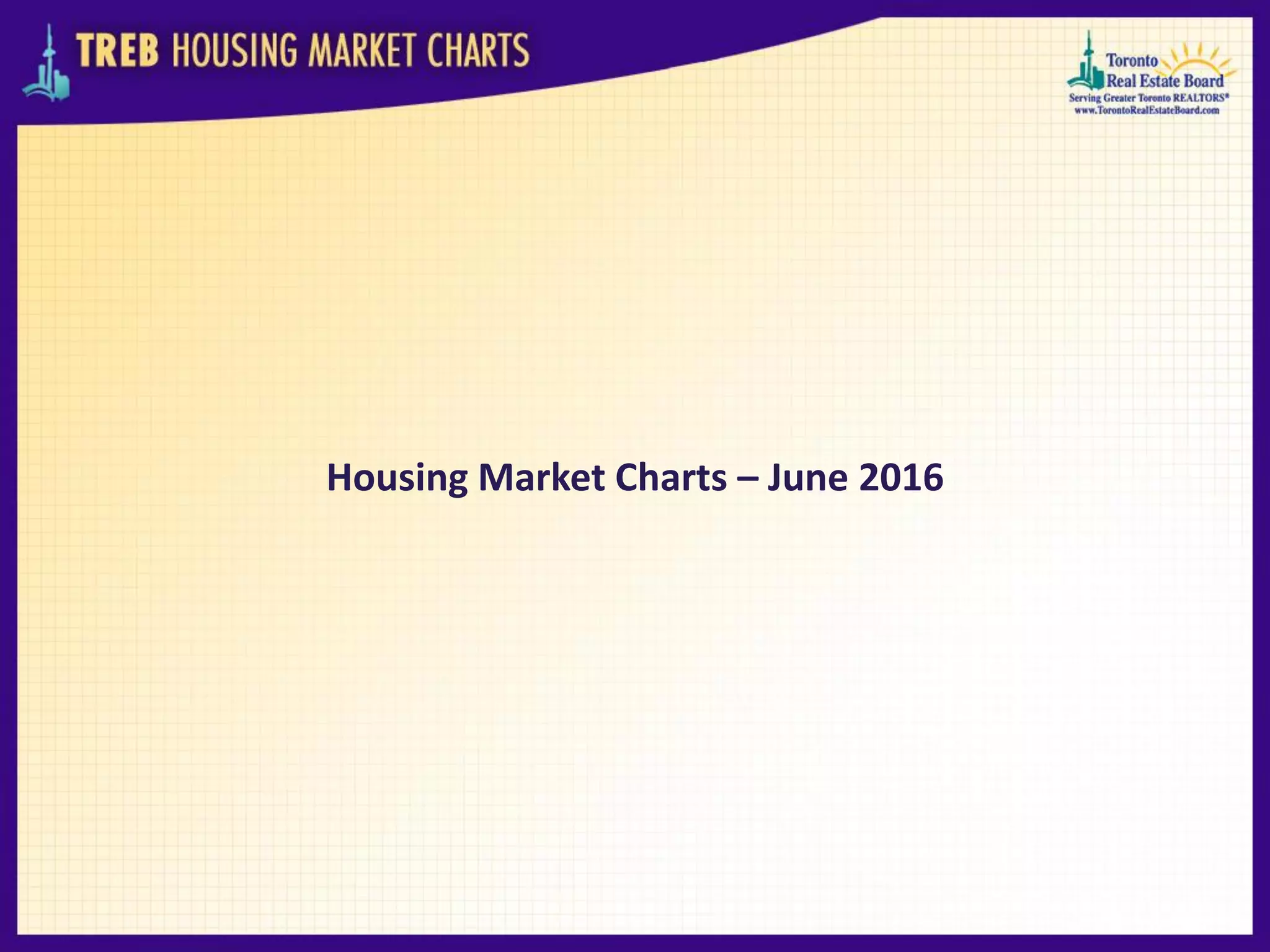 TREB Housing Market Charts - June 2016 | PPT