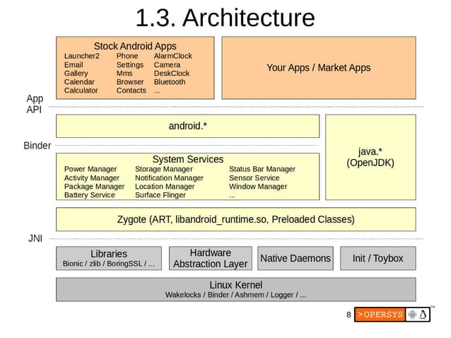 Android Treble: Blessing or Trouble? | PPT