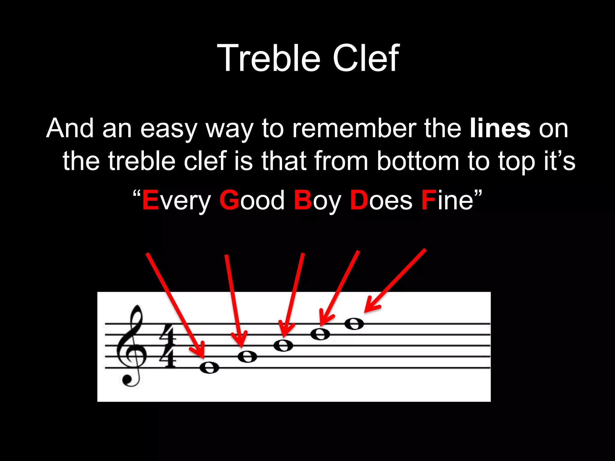 Treble clef reading | PPTX
