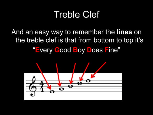 Treble clef reading | PPTX