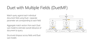 Duet @ TREC 2019 Deep Learning Track | PPT