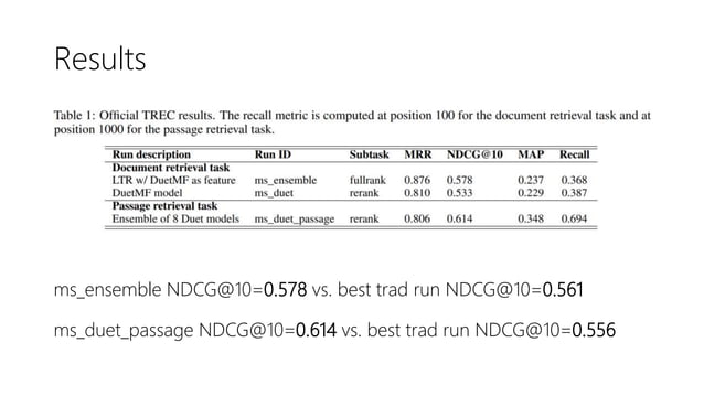 Duet @ TREC 2019 Deep Learning Track | PPT