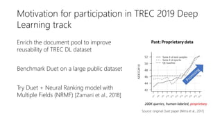 Duet @ TREC 2019 Deep Learning Track | PPT