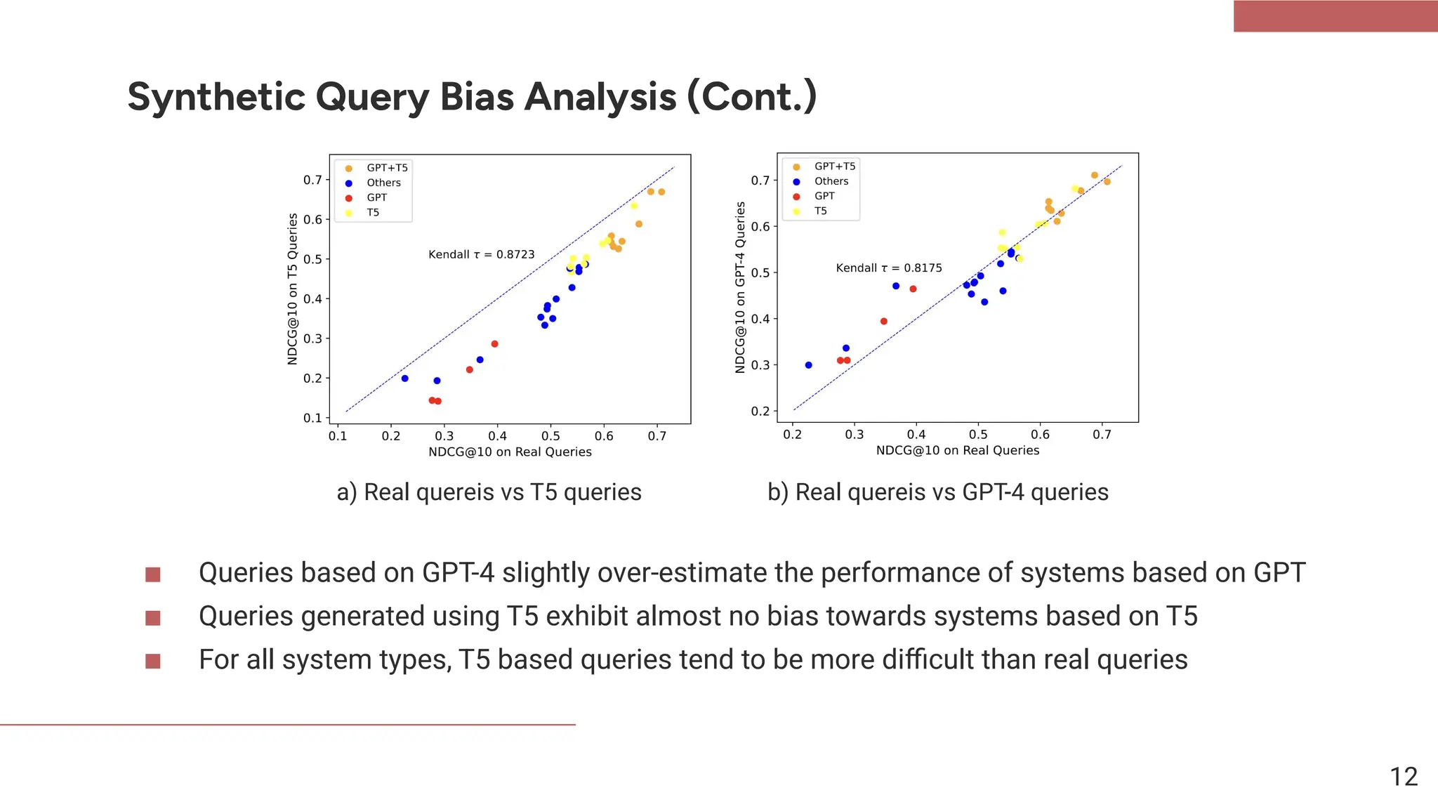 TREC 2023 DL - Synthetic Data Generation (Slides) | PDF