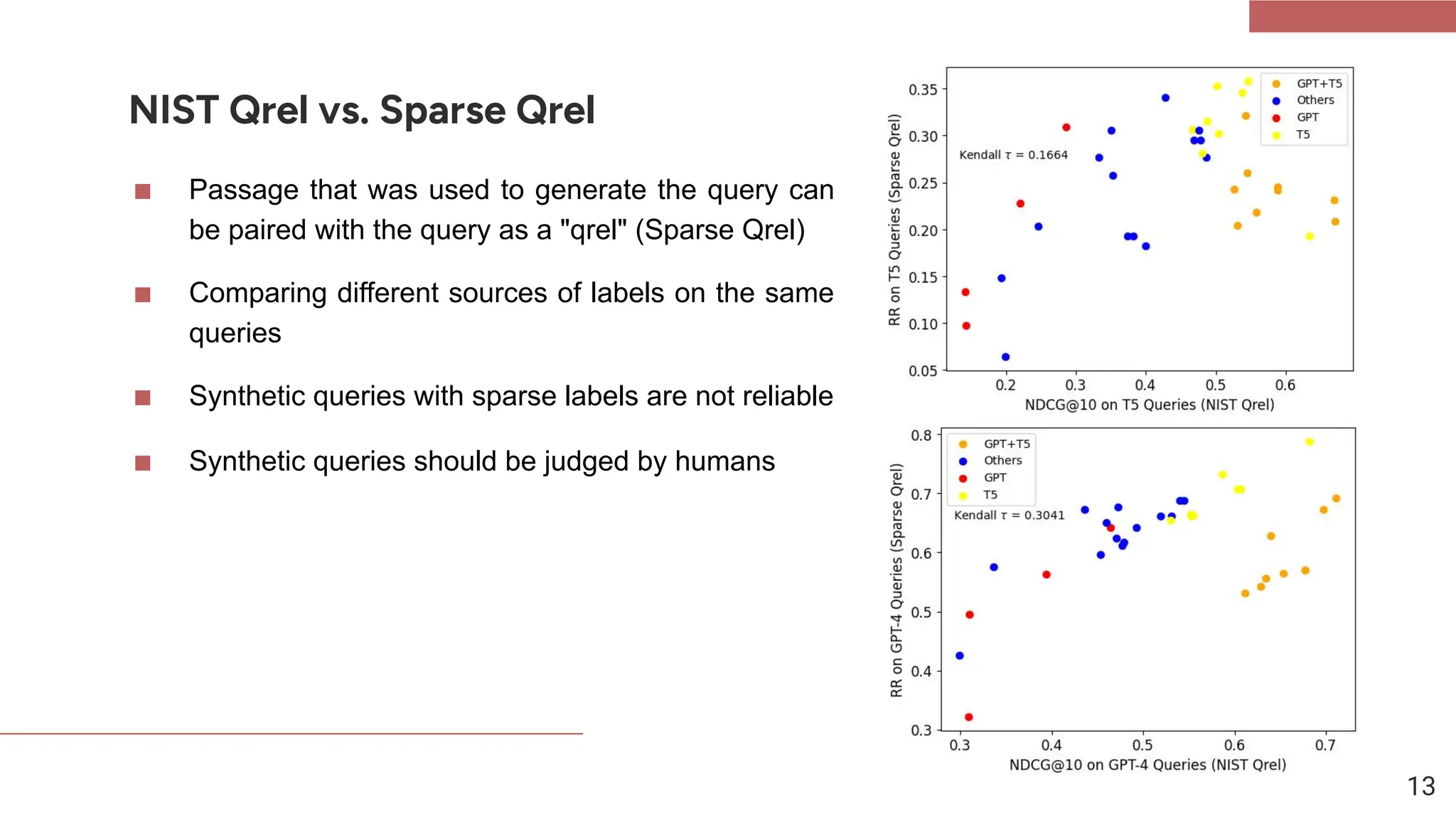 TREC 2023 DL - Synthetic Data Generation (Slides) | PDF