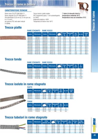 Trecce di Rame Stagnato e Rame Rosso | PDF
