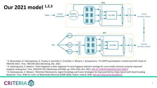 Combining textual and visual features for Ad-hoc Video Search | PPT