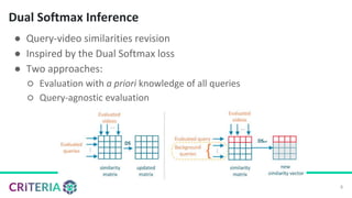 Combining textual and visual features for Ad-hoc Video Search | PPT