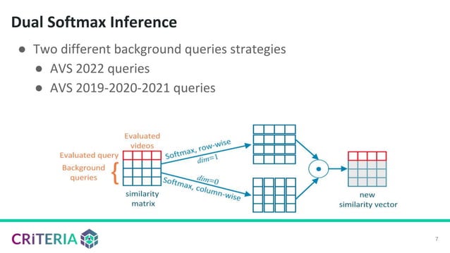 Combining textual and visual features for Ad-hoc Video Search | PPT
