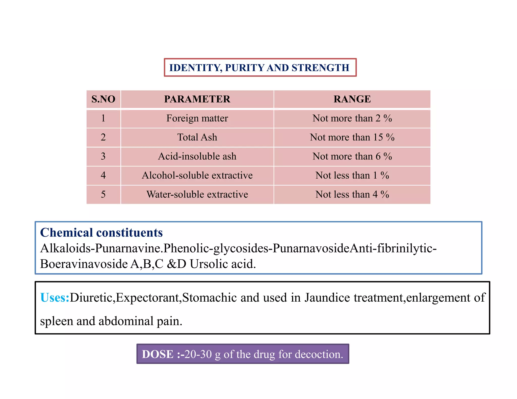 STUDY OF TRADITIONAL DRUGS | PDF