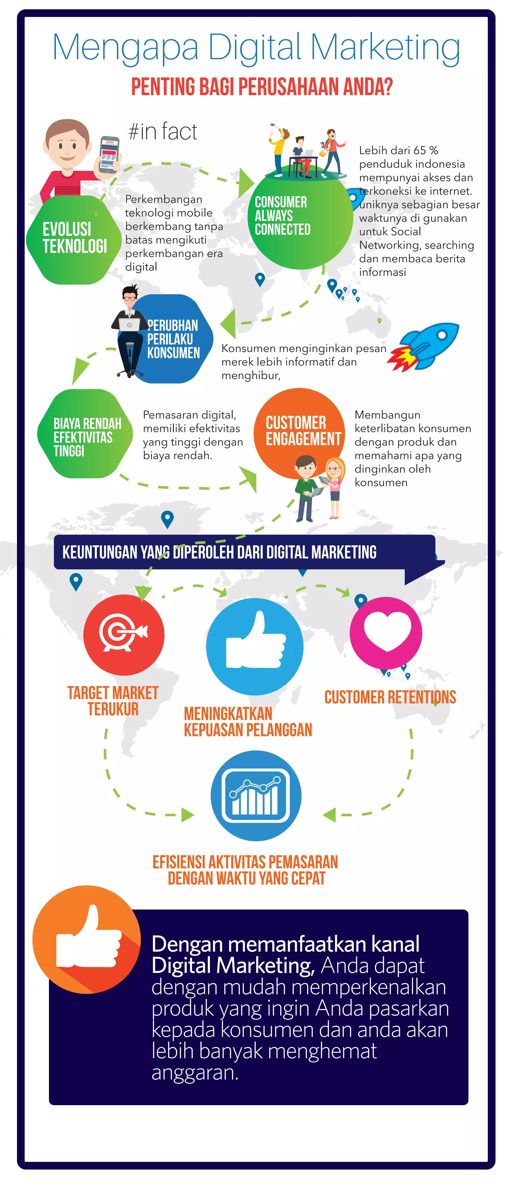 Tredo digital marketing profile | PPT