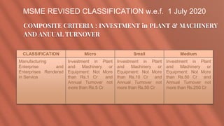 T re ds - msme | PPTX