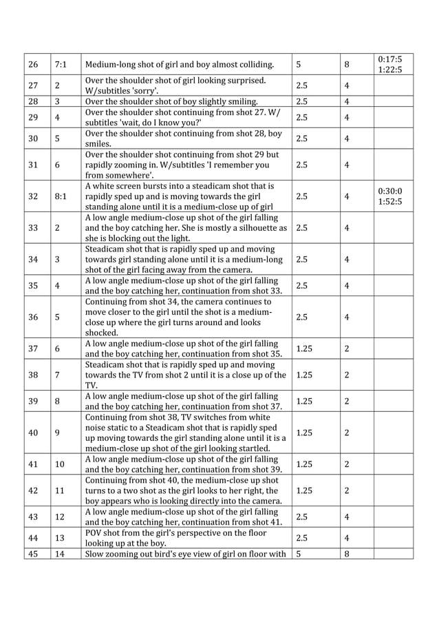 Final Shooting Script | DOC