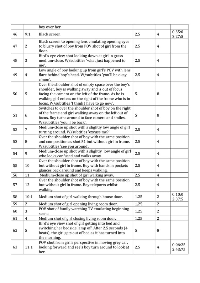 Final Shooting Script | DOC