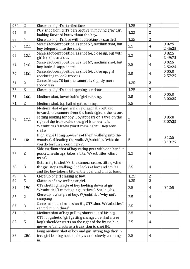 Final Shooting Script | DOC