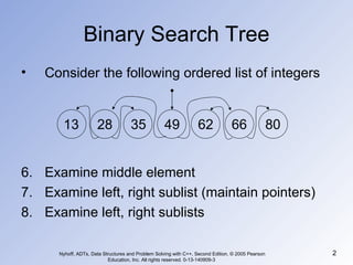 Tree | PPT