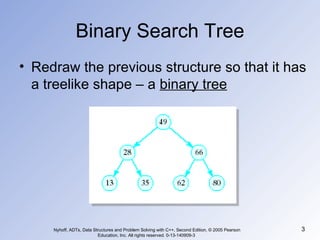 Tree | PPT