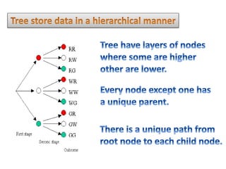 Tree in Discrete structure | PPT