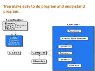 Tree in Discrete structure | PPT