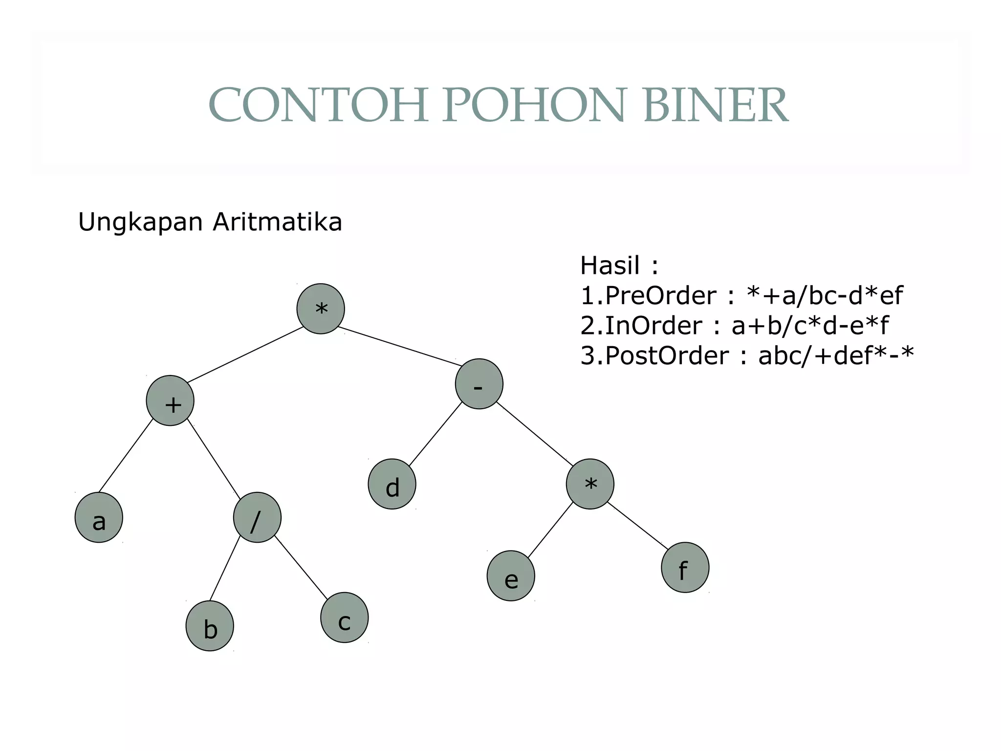 Materi Struktur Data Tree | PPT