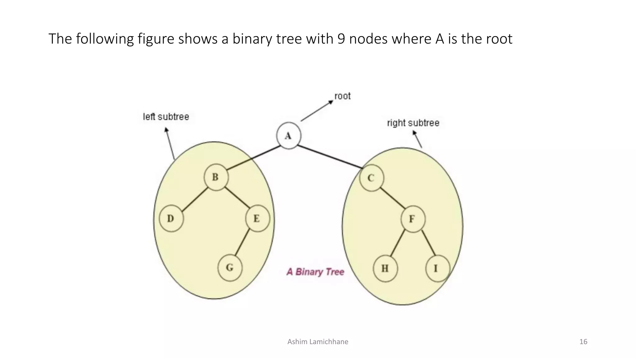 Tree Data Structure Pptx Programming Languages Computing 2880